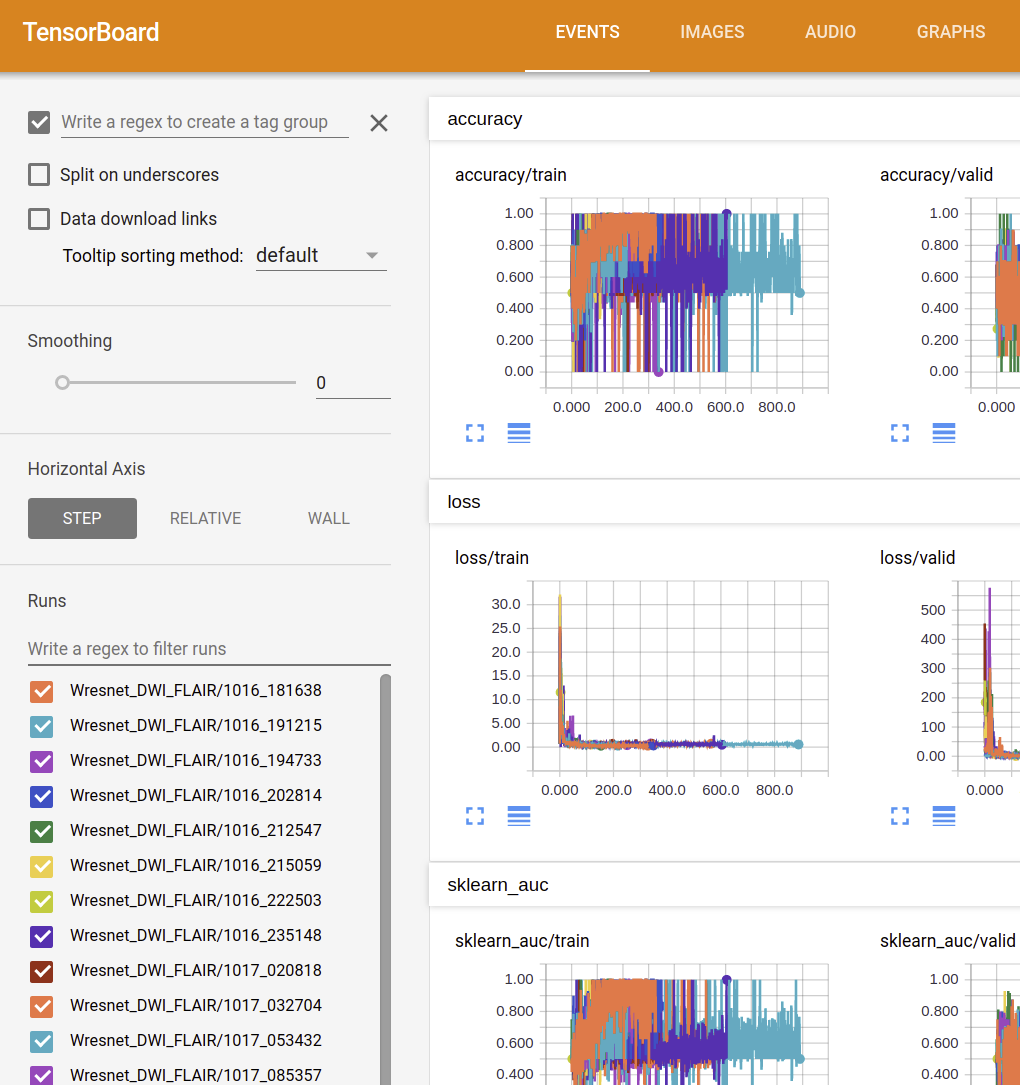 There is no ignore outlier options in my tensorboard · Issue #2790 · tensorflow/tensorboard · GitHub