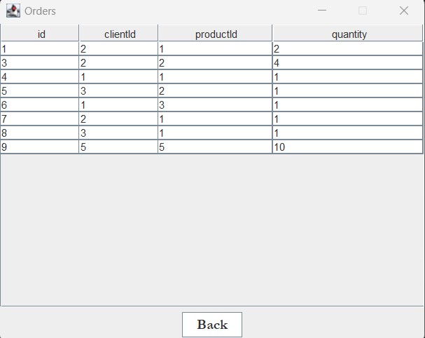 GitHub - oanasabau1/Order-Management-System: The Order Management ...