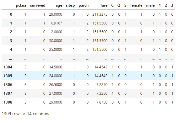 GitHub - ericyang91/Machine_Learning_Titanic_Survival: Predicting the ...
