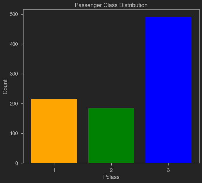 GitHub - ericyang91/Machine_Learning_Titanic_Survival: Predicting the ...