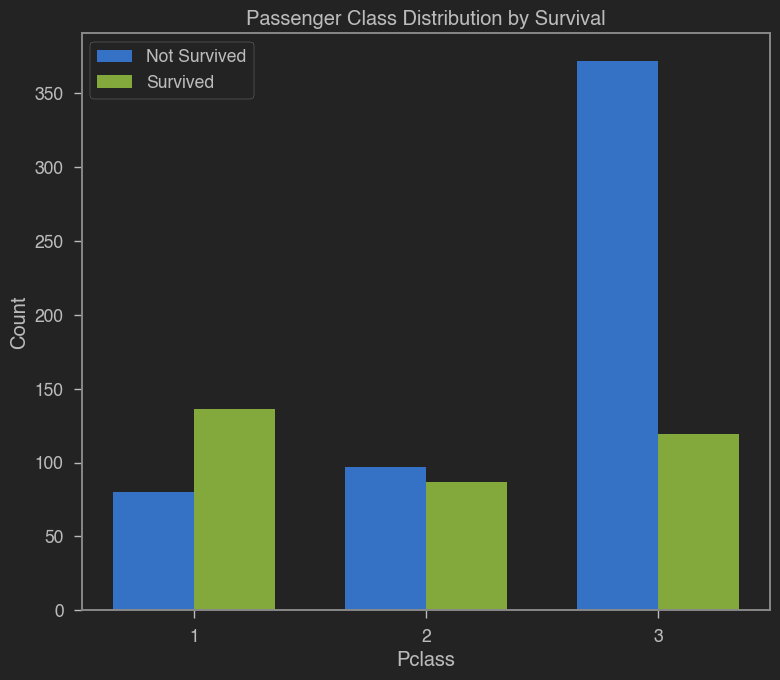 GitHub - ericyang91/Machine_Learning_Titanic_Survival: Predicting the ...