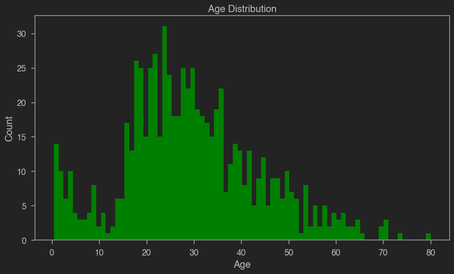 GitHub - ericyang91/Machine_Learning_Titanic_Survival: Predicting the ...