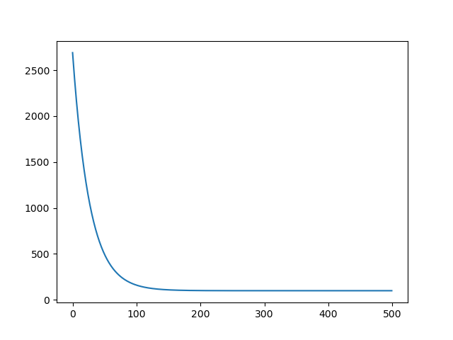 GitHub - wayner0628/GradientDescent-from-Scratch
