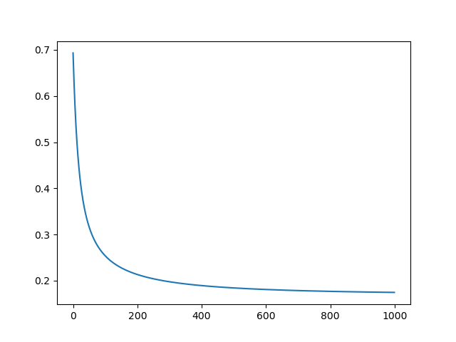 GitHub - wayner0628/GradientDescent-from-Scratch
