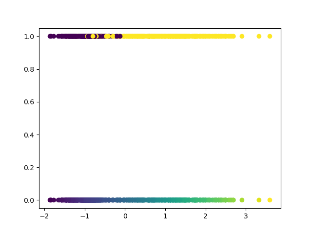 GitHub - wayner0628/GradientDescent-from-Scratch