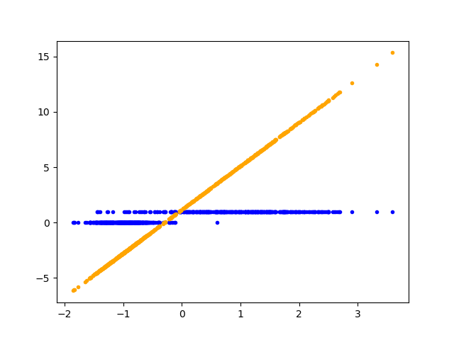 GitHub - wayner0628/GradientDescent-from-Scratch