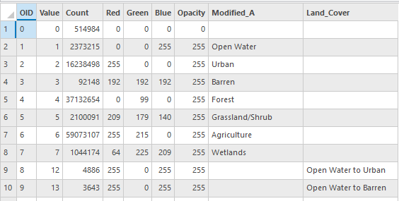 rast() function reads Red band values · Issue #1092 · rspatial/terra · GitHub