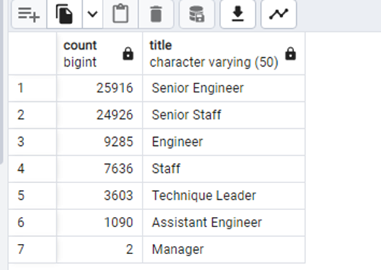 GitHub - RaoulA123/Pewlett-Hackard-Analysis