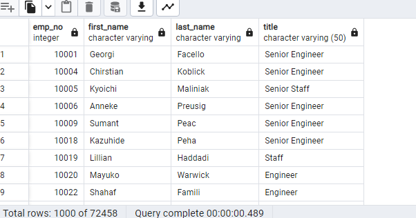 GitHub - RaoulA123/Pewlett-Hackard-Analysis
