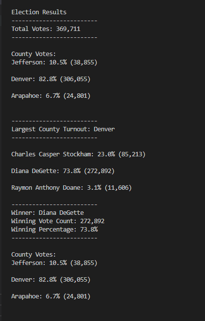 GitHub - RaoulA123/Election-Analysis