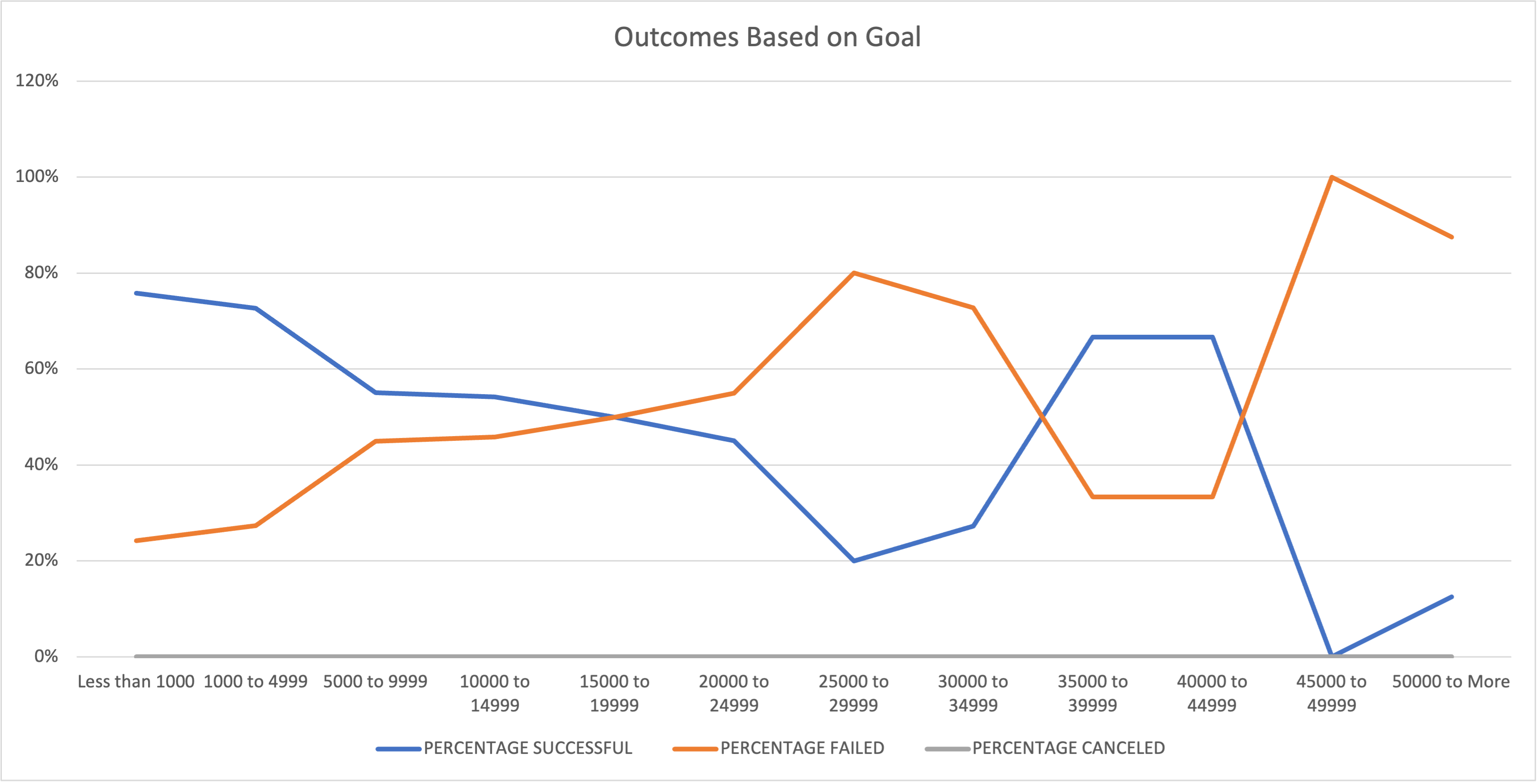 GitHub - MerryMartin/kickstarter-analysis