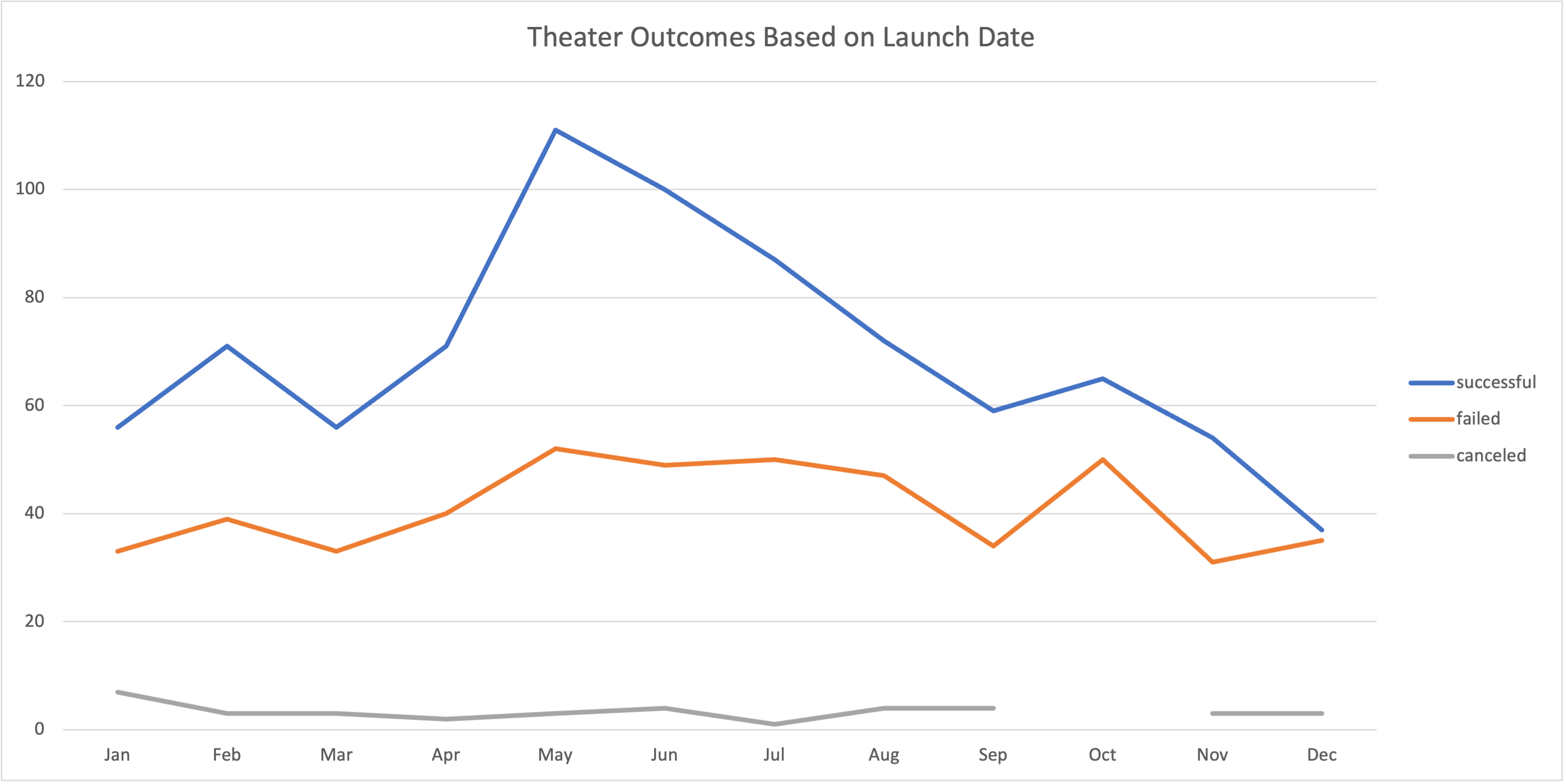 GitHub - MerryMartin/kickstarter-analysis