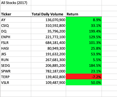 GitHub - MerryMartin/Stock-Analysis
