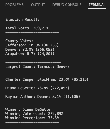 GitHub - MerryMartin/Election-Analysis