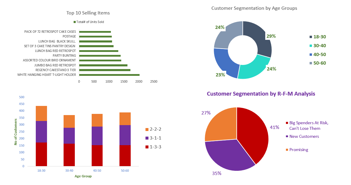 GitHub - salmanps1/Excel_Customer_Segmentation