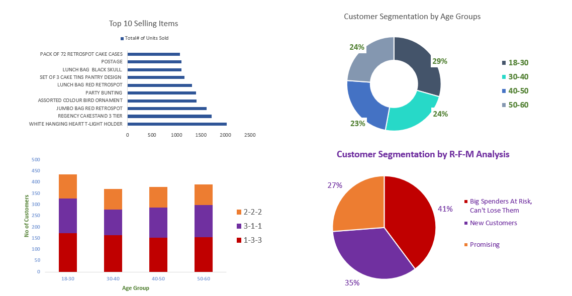 GitHub - salmanps1/Excel_Customer_Segmentation