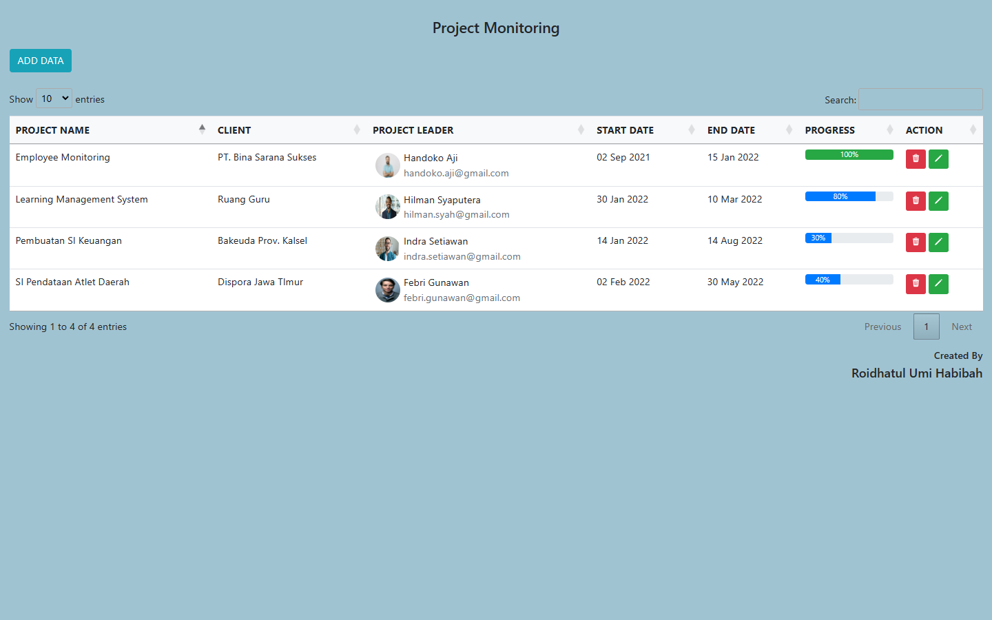 GitHub - roidhatulumi/Web-Developer-Digitaliz---Yayasan-Hasnur-Centre-MBKM: Repository ini saya ...