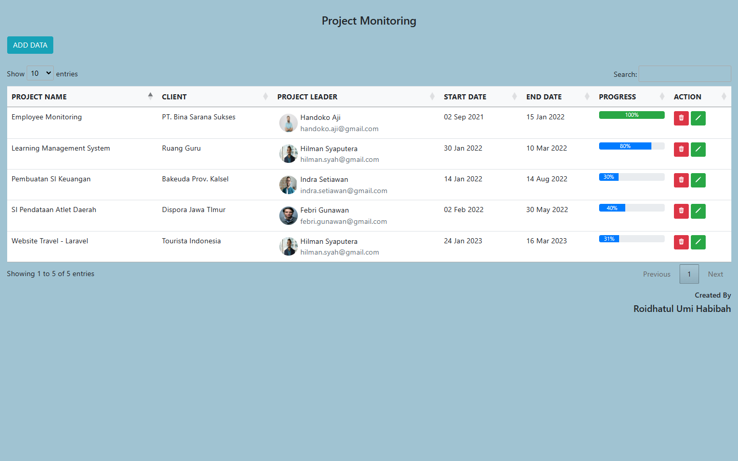 GitHub - roidhatulumi/Web-Developer-Digitaliz---Yayasan-Hasnur-Centre-MBKM: Repository ini saya ...