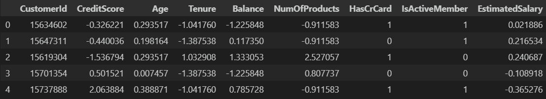 GitHub - LJMData/Project4_Banking_Churn