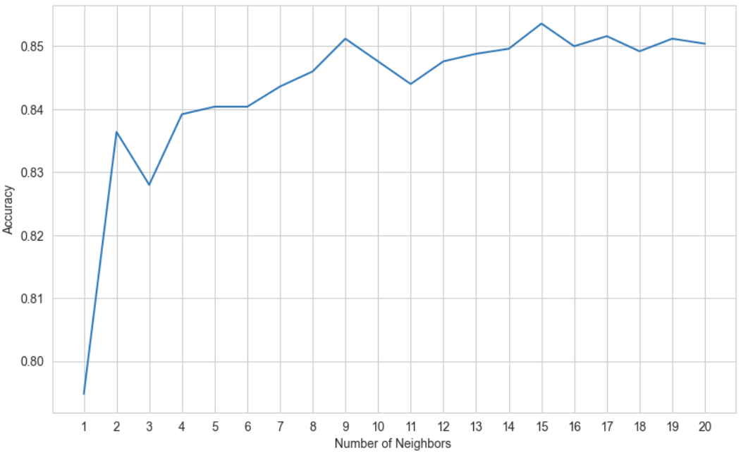 GitHub - LJMData/Project4_Banking_Churn