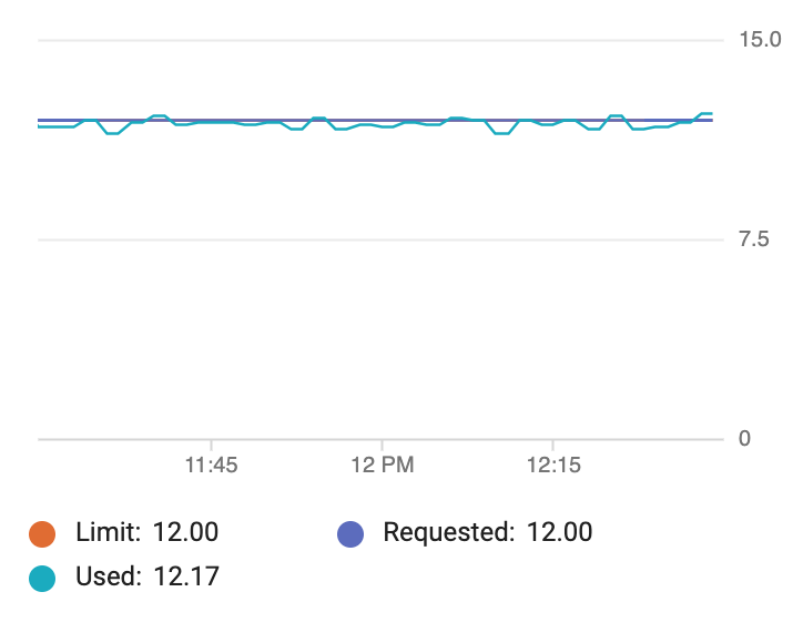 High Cpu Usage When Grpc Is Enable · Issue 1126 · Falcosecurityfalco · Github