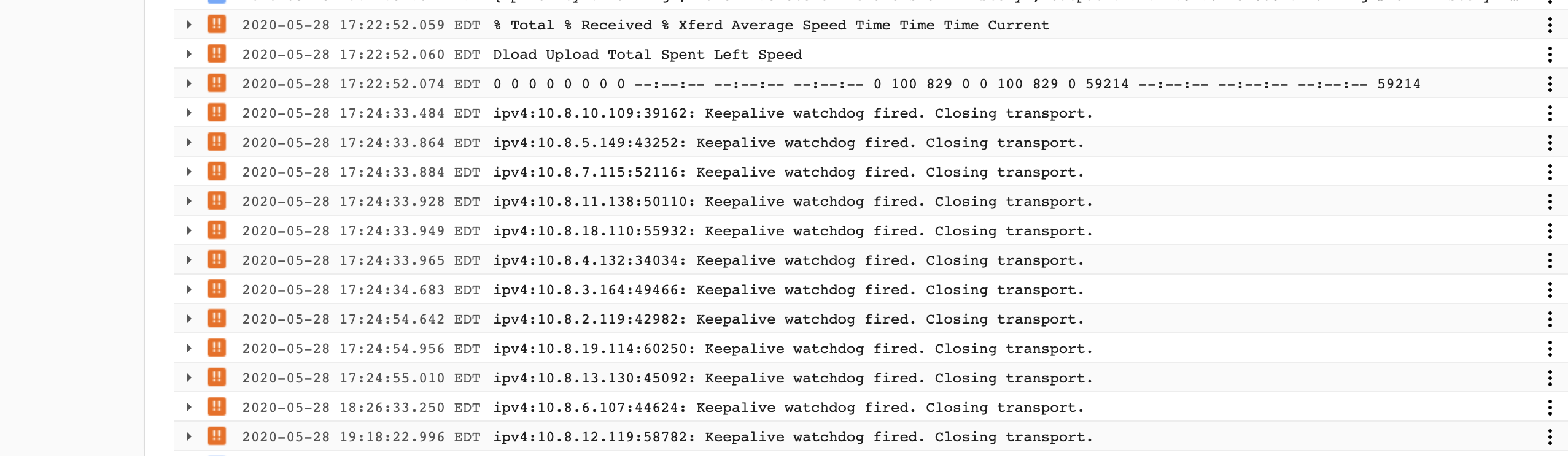 High Cpu Usage When Grpc Is Enable · Issue 1126 · Falcosecurityfalco · Github