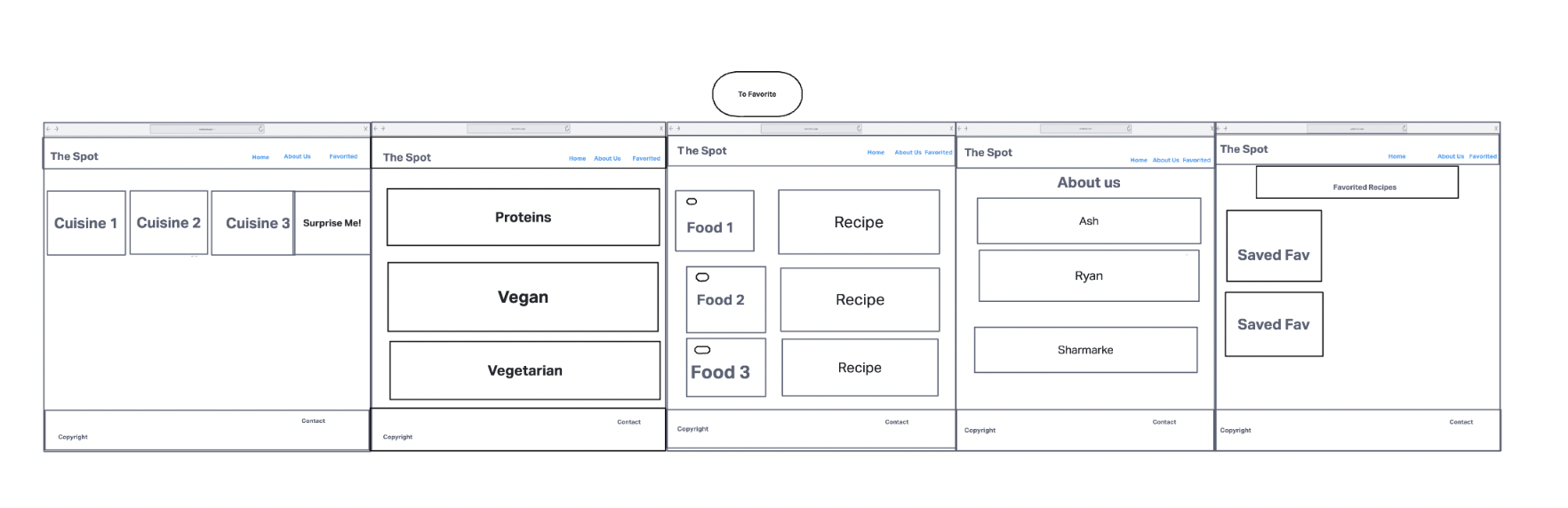 GitHub - rpap75/recipe-project