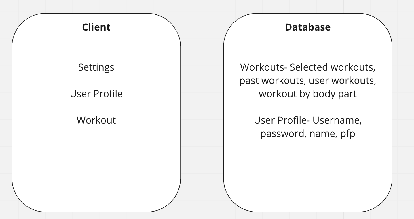GitHub - Track-Your-Fitness/fitnessTracker