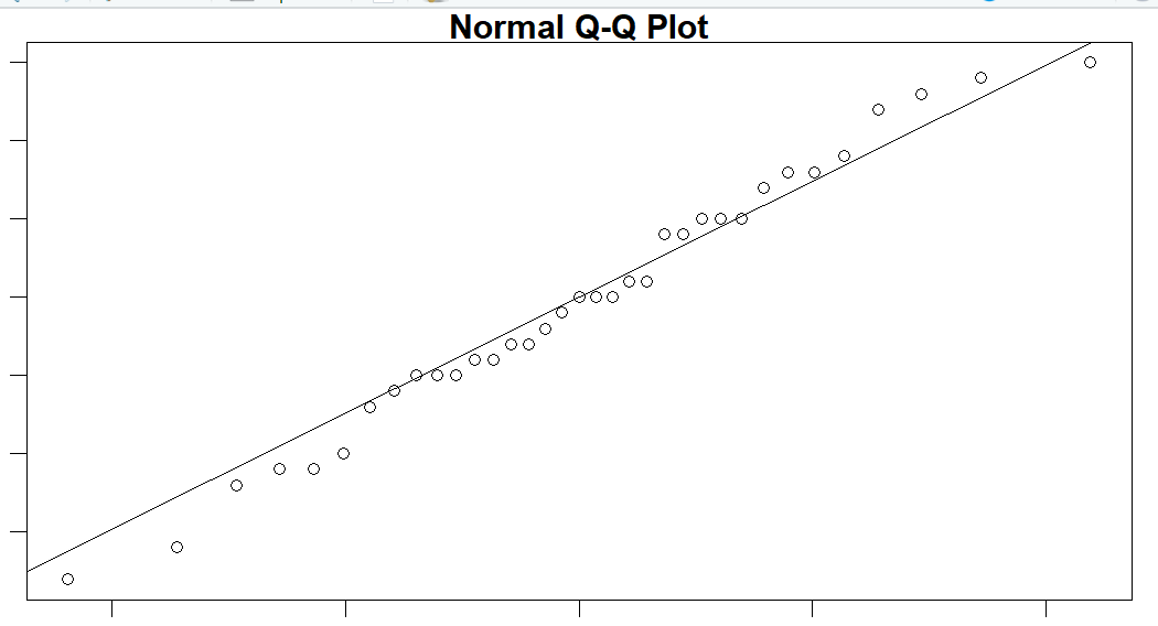 Soal 4 · Issue 4 · Naufalqii16modul2probstat5025211103 · Github