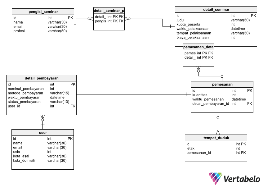 GitHub - naufalqii16/M-Naufal-Baihaqi_Tugas2MCI-
