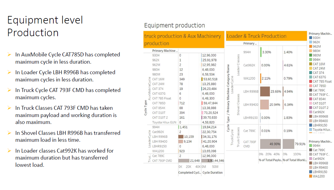 GitHub - vikashnaik123/vikashnaik123_supply_chain_analysis_coal_open_pit_mining_operations ...