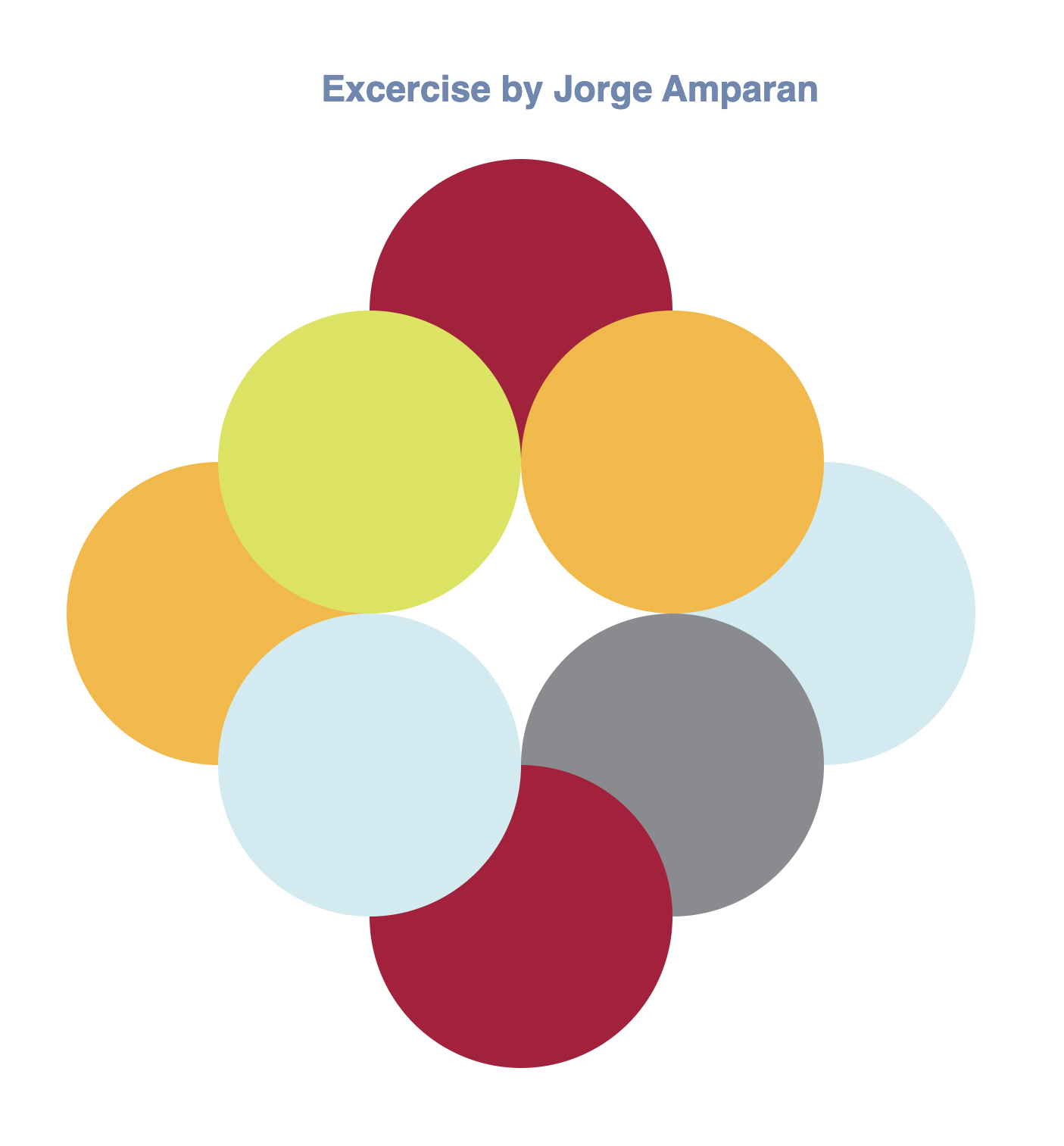 GitHub - JorgeAmparan/shapes: An exercise for positioning shapes on a web page with an html file