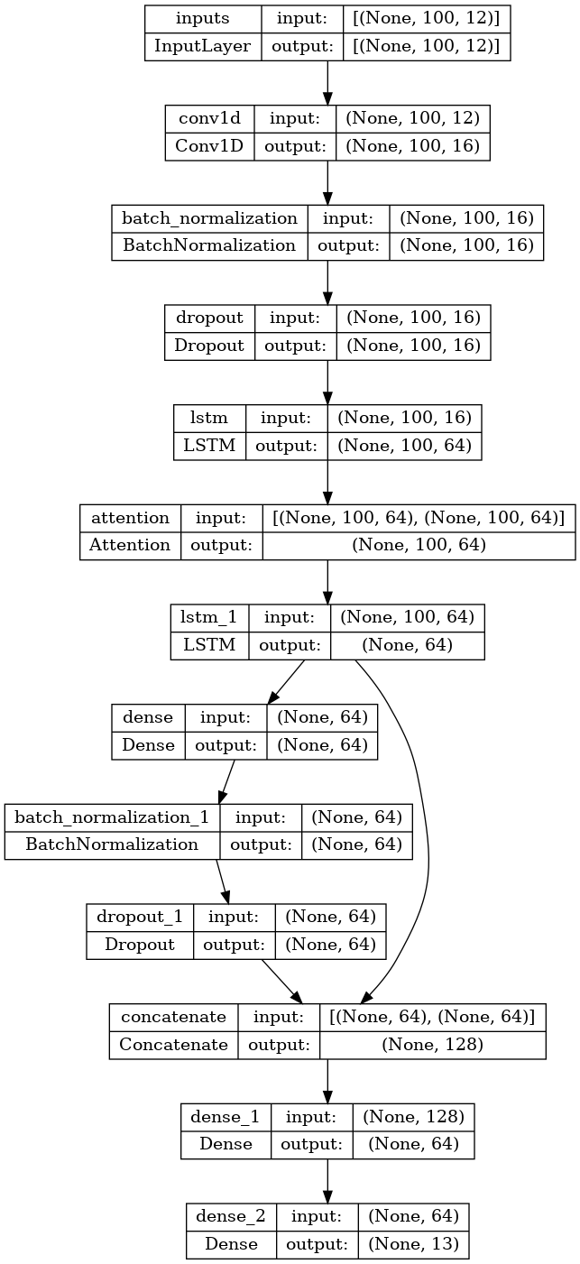 GitHub - kssmp/Human_Activity_Recognition_LSTM