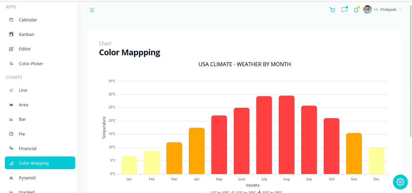 GitHub - StarterCode11/admin-dashboard-app