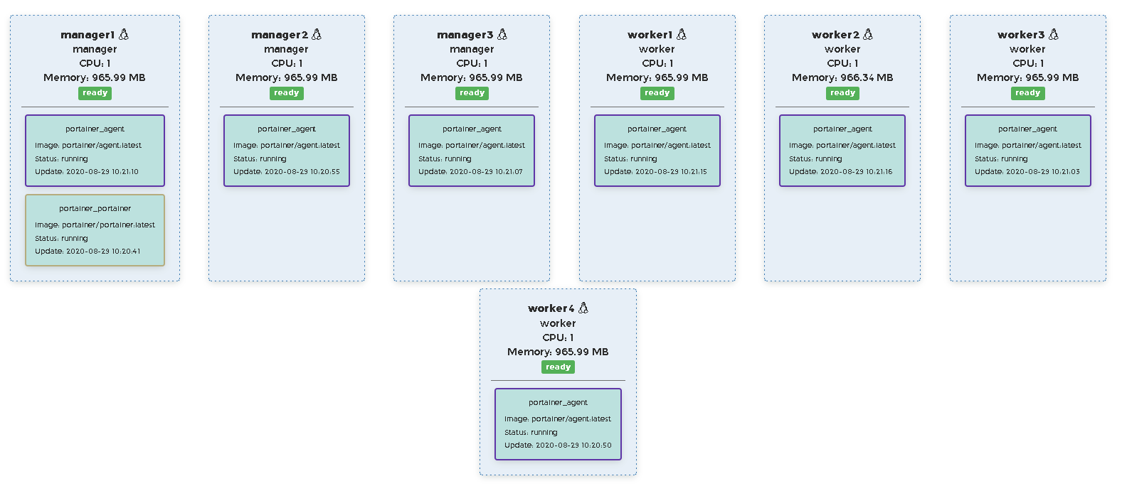 "Endpoint is unreachable. Connect to another swarm manager." error when the portainer service ...