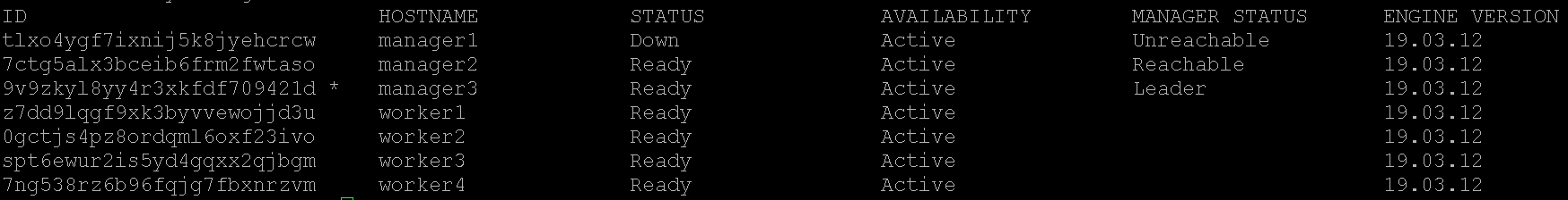 "Endpoint is unreachable. Connect to another swarm manager." error when the portainer service ...