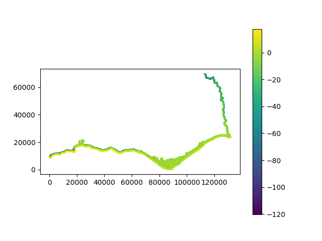 [Coastal area scenario] Add ability to load bathymetry from standard file format · Issue #478 ...