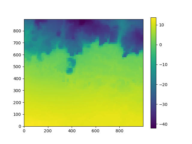 [Coastal area scenario] Add ability to load bathymetry from standard file format · Issue #478 ...
