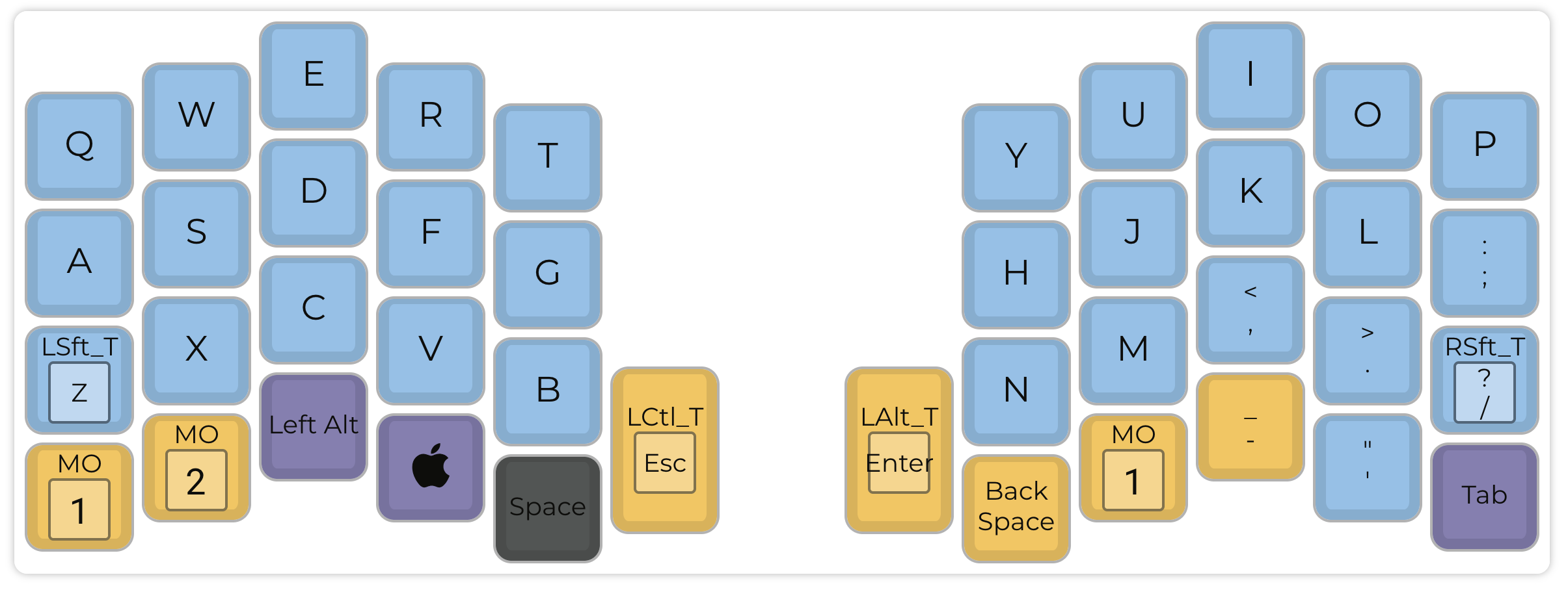 GitHub - icecreammatt/atreus: Keyboard layout for my Atreus keyboard