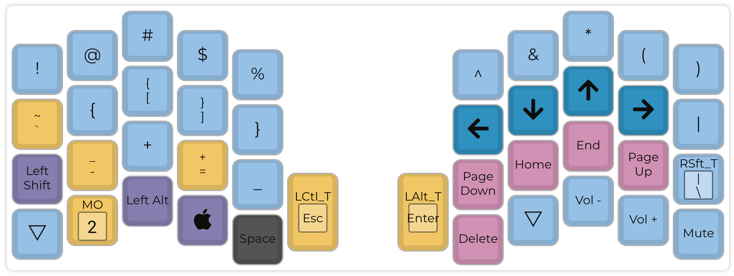GitHub - icecreammatt/atreus: Keyboard layout for my Atreus keyboard