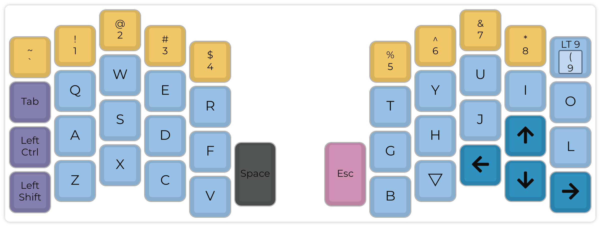 GitHub - icecreammatt/atreus: Keyboard layout for my Atreus keyboard