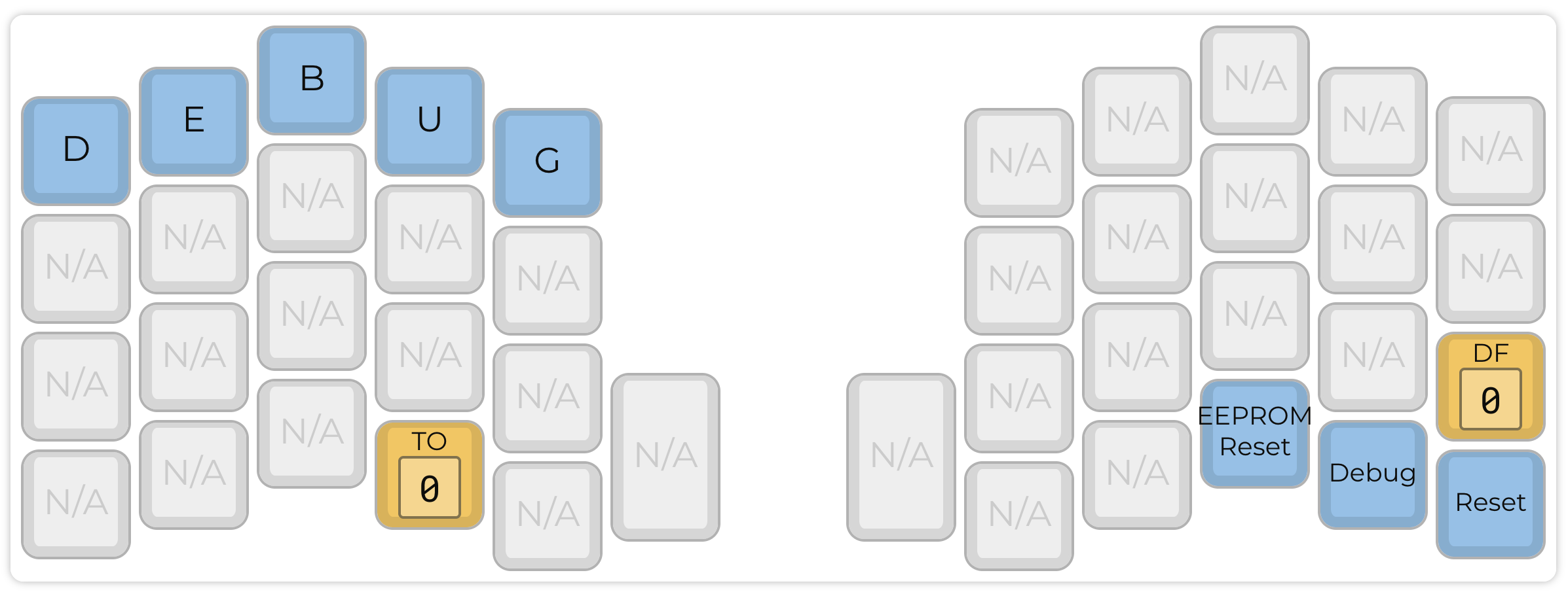 GitHub - icecreammatt/atreus: Keyboard layout for my Atreus keyboard