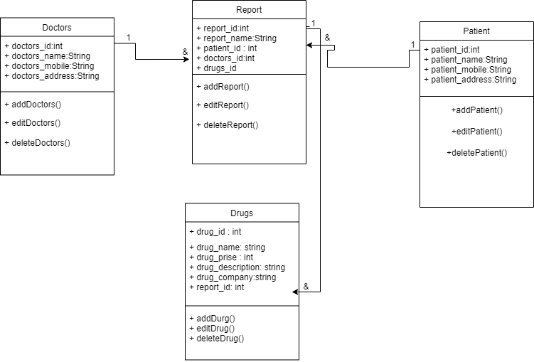 GitHub - sajed88/hospital-management-system
