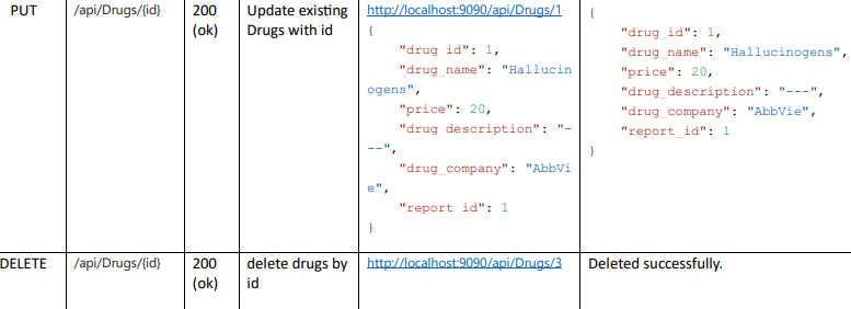 Github Sajed88 Hospital Management System