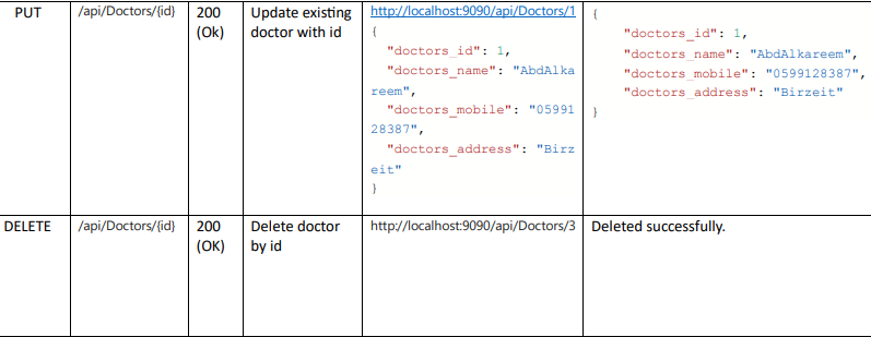 GitHub - sajed88/hospital-management-system