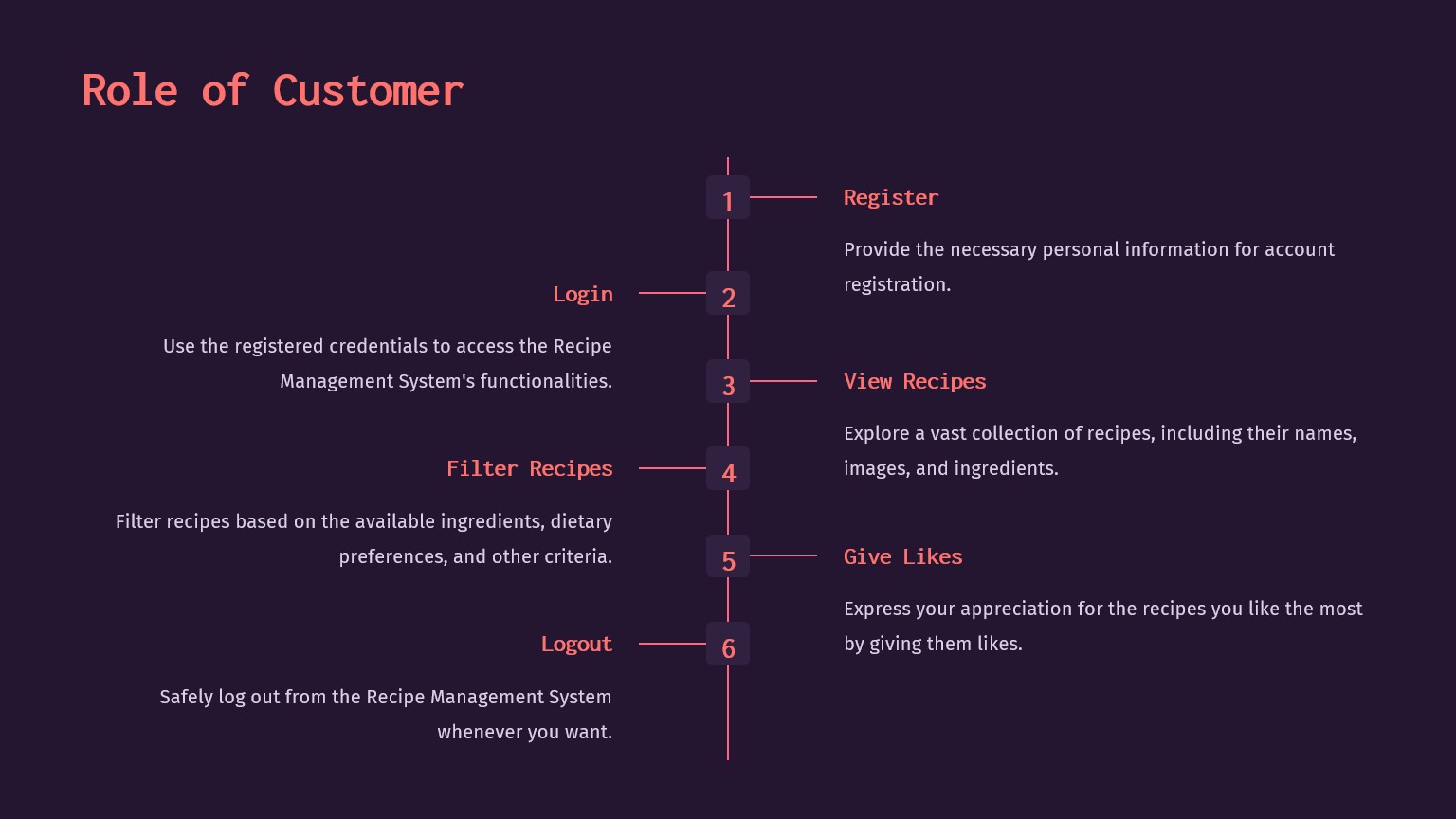 Github Shaswatsraghuvansi Ratatouille Recipe Management System The Recipe Management System