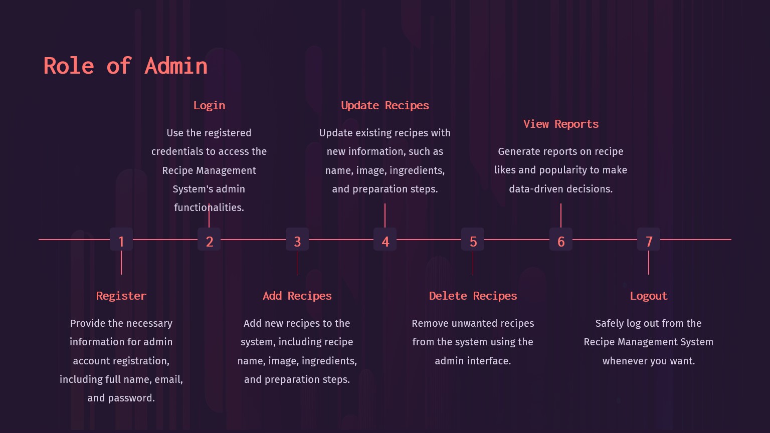 Github Shaswatsraghuvansi Ratatouille Recipe Management System The Recipe Management System