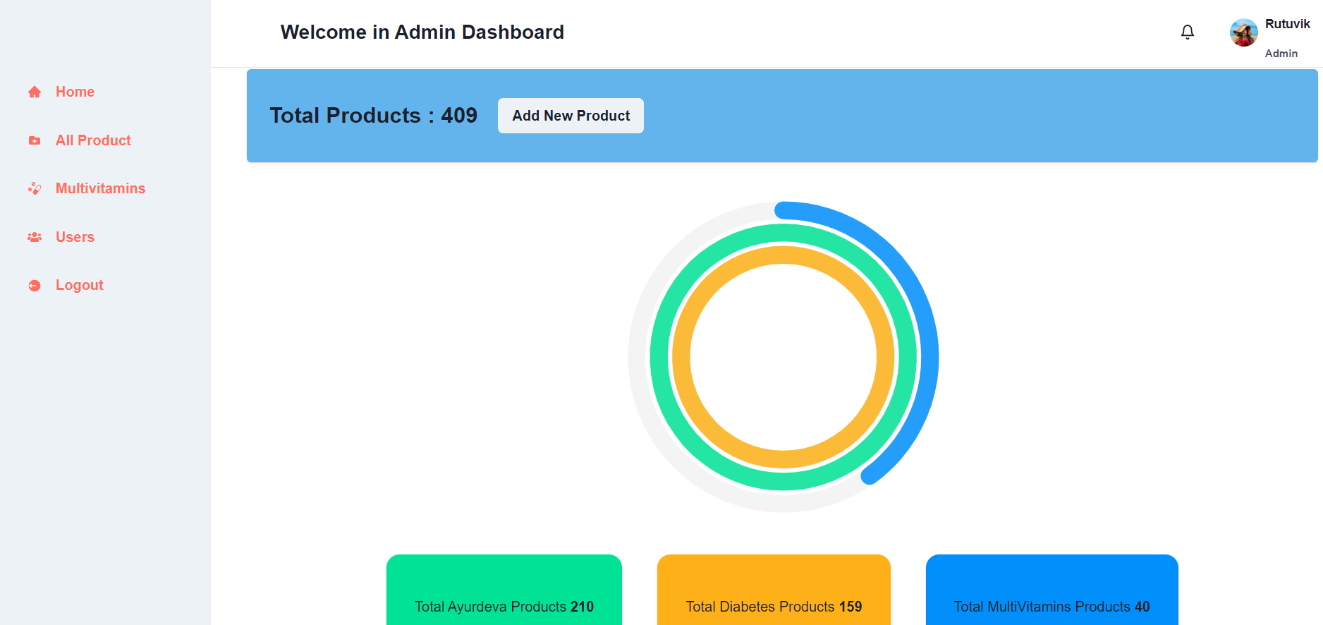 GitHub - RutuvikP/HealthCare-Tata1mg-Clone: In this project we have tried to clone the ...