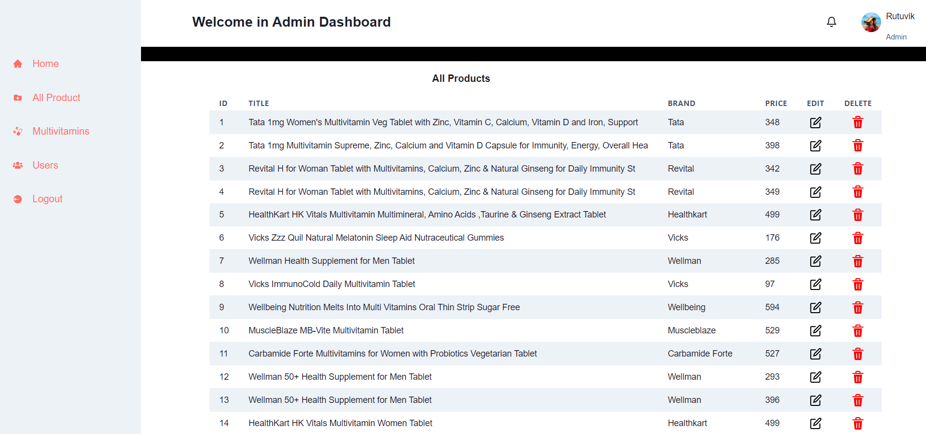 GitHub - RutuvikP/HealthCare-Tata1mg-Clone: In this project we have tried to clone the ...