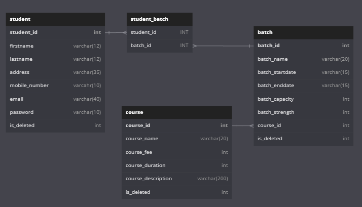 GitHub - RounakDhatterwal/Automated-Student-Registration-System: This ...
